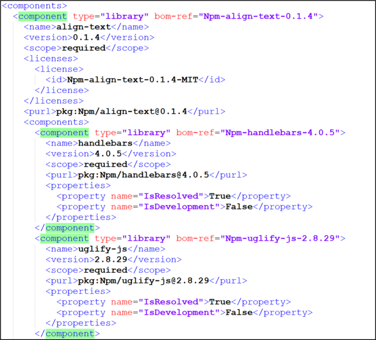 SBOM: How to Create One Using Checkmarx SCA