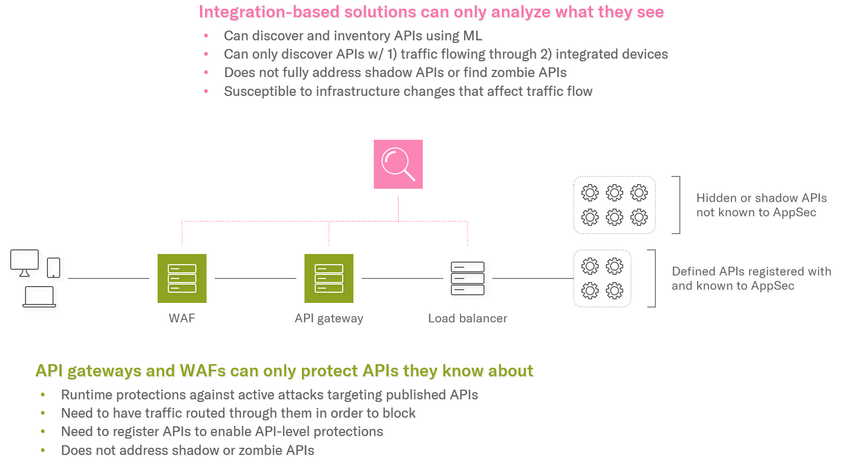 Introducing Checkmarx API Security