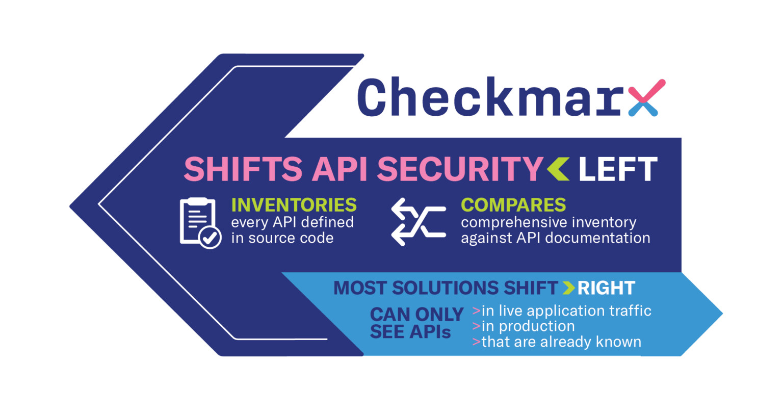 Introducing Checkmarx API Security