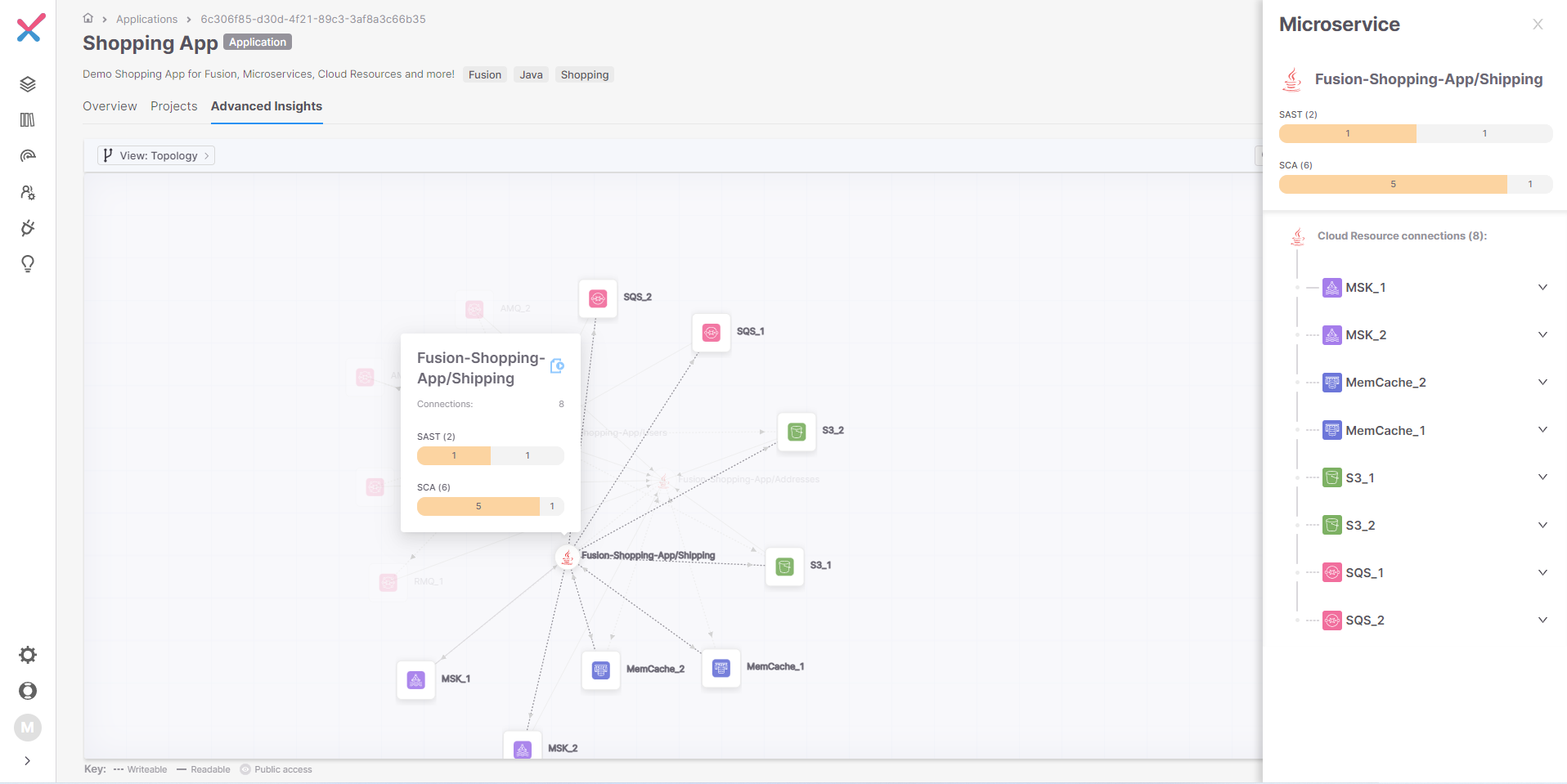 A Practical Example of the Power of Checkmarx Fusion