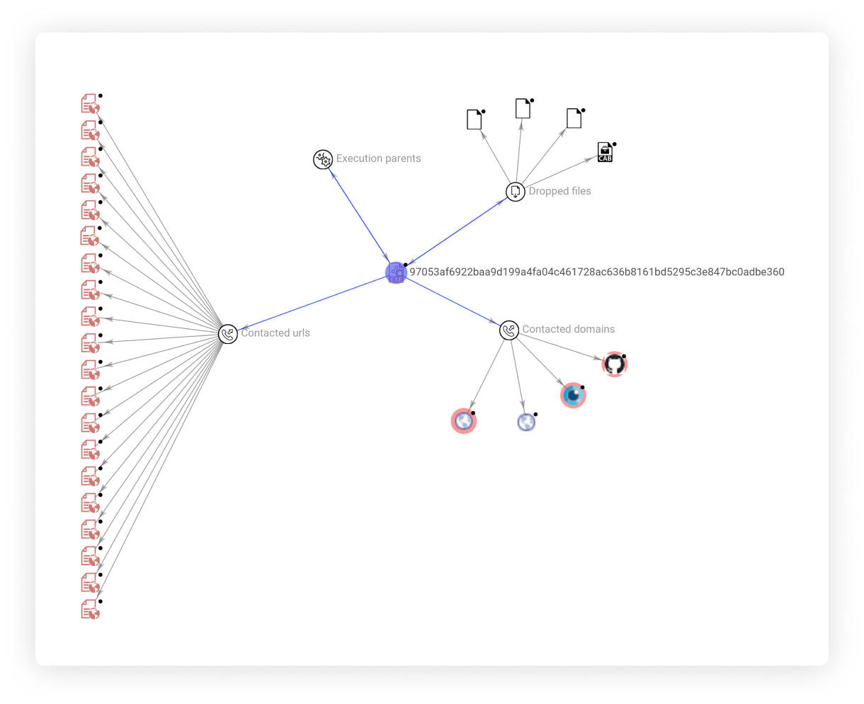 Typosquatting Campaign Targeting Python's Top Packages, Dropping GitHub Hosted Malware with DGA ...