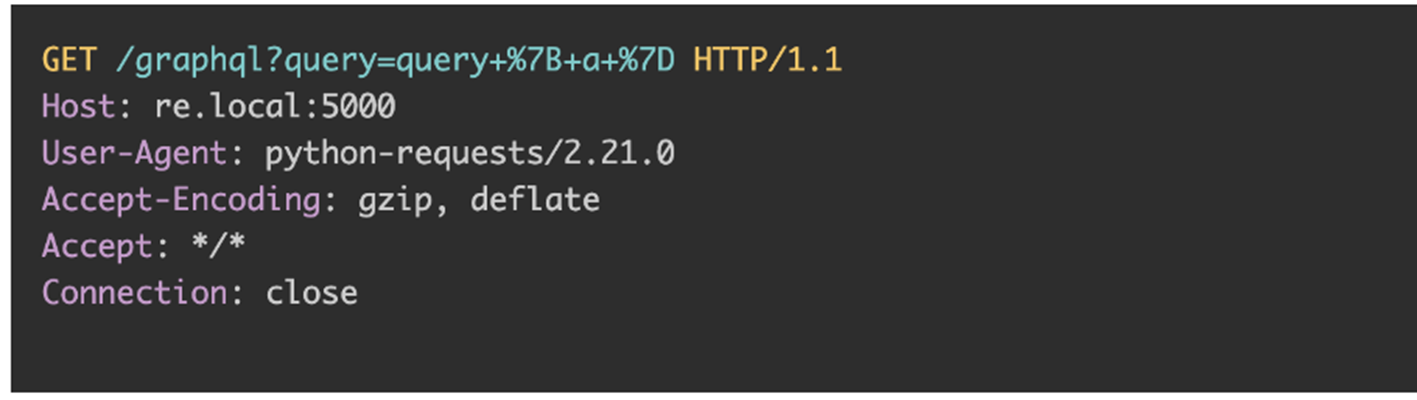 What’s Old Becomes New Again: CSRF Attacks on GraphQL APIs