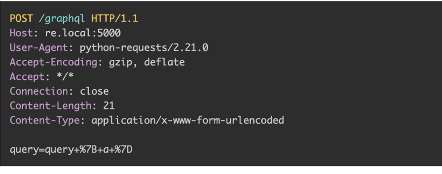 What’s Old Becomes New Again: CSRF Attacks on GraphQL APIs