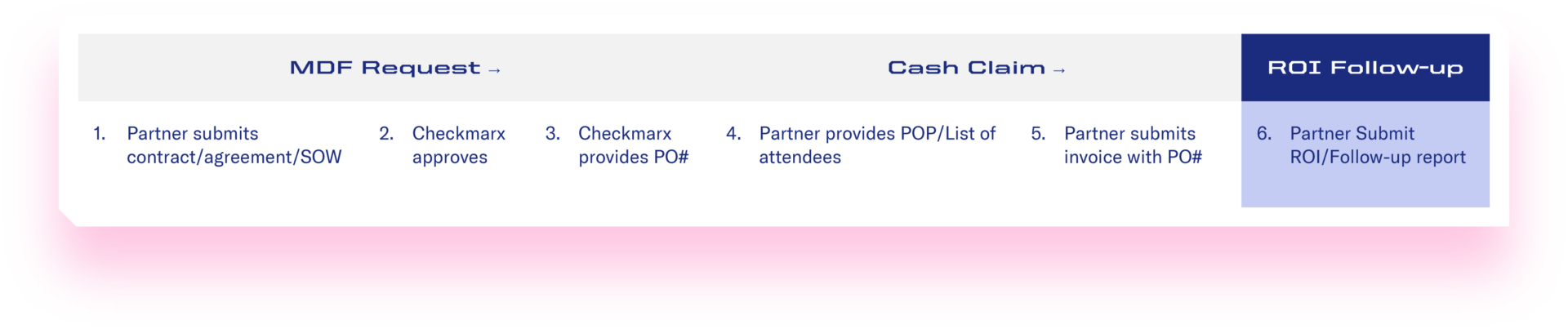 MDF Program - Checkmarx.com