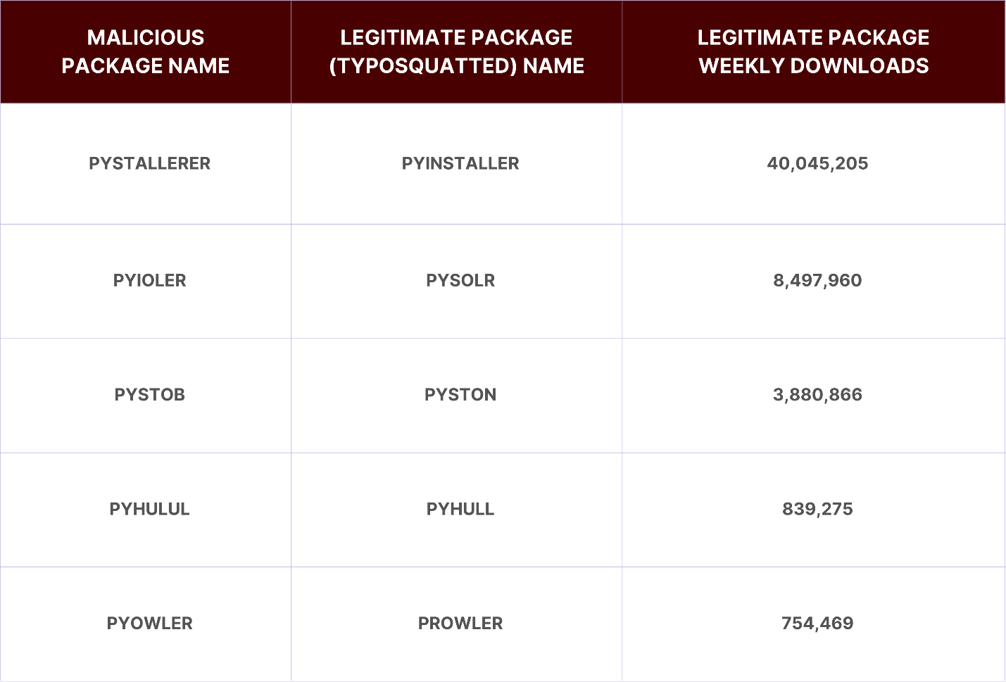 Attacker targeting Python developers