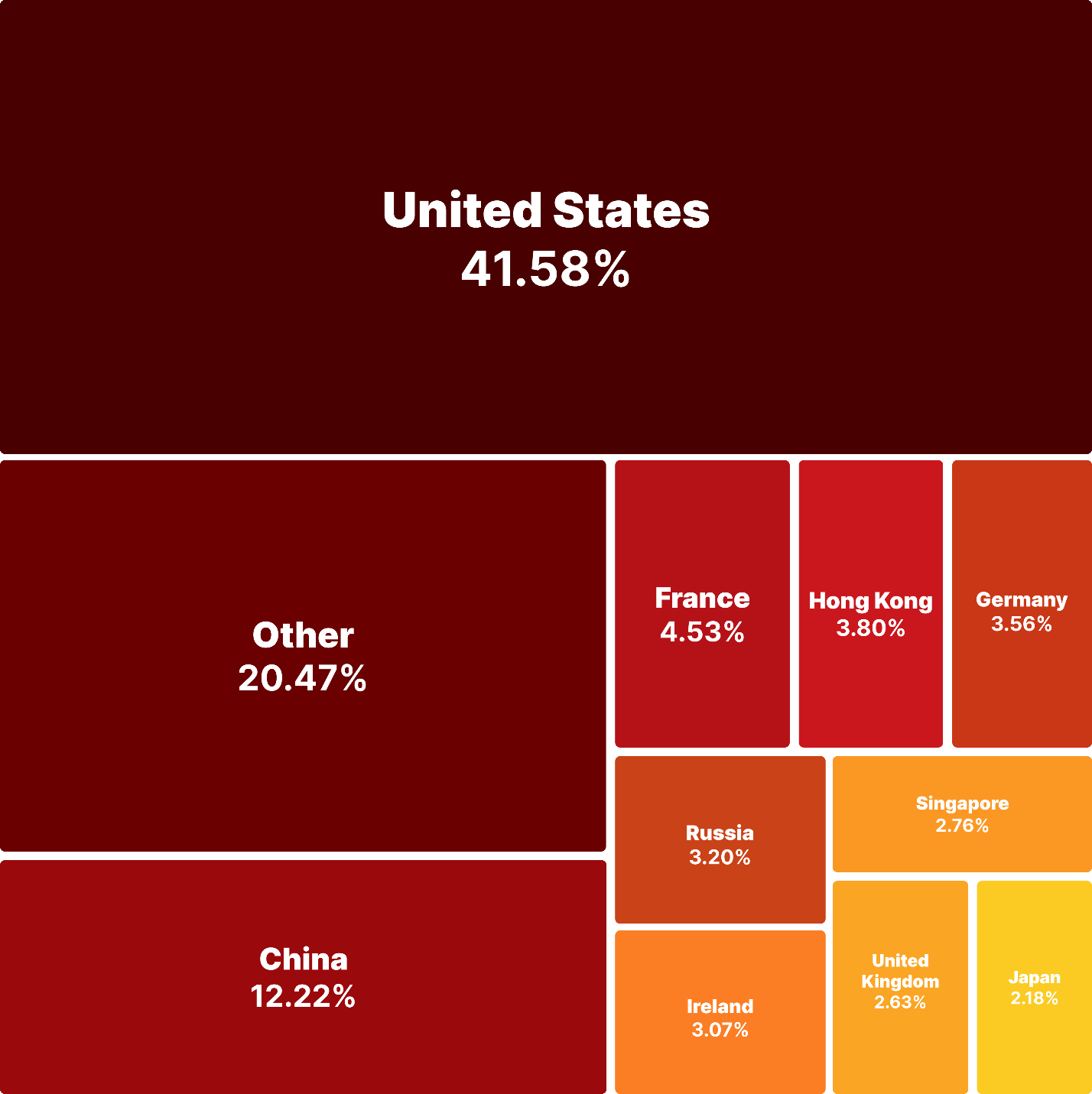 Attacker targeting Python developers