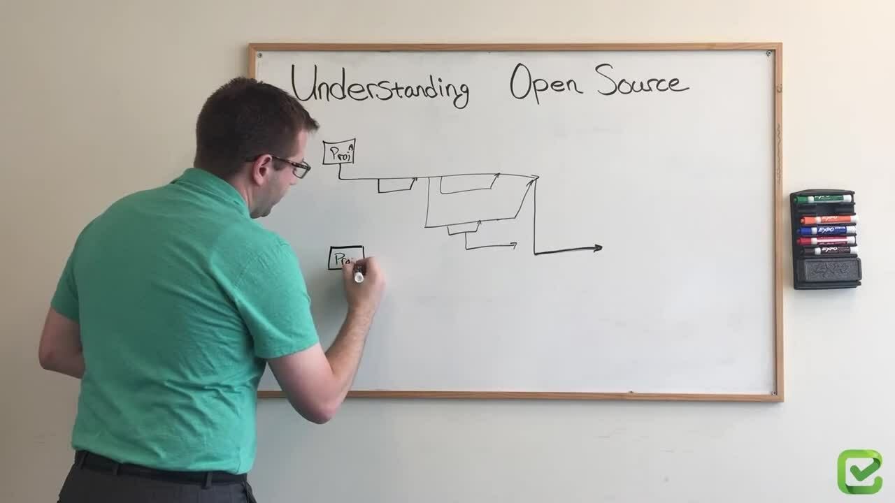 What Is SCA? Software Composition Analysis Meaning Defined | Checkmarx