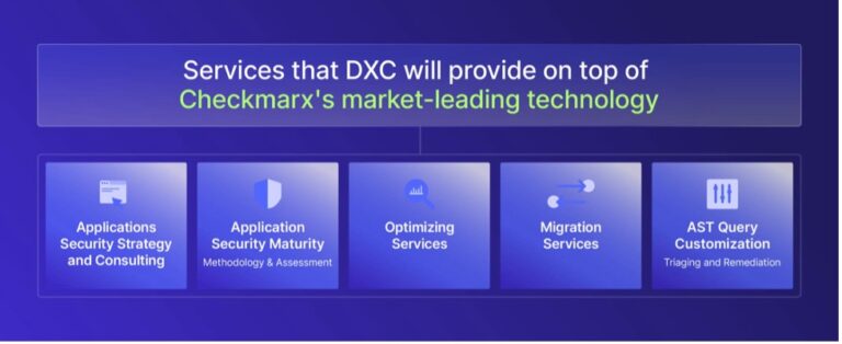 DXC Technology + Checkmarx Jointly Deliver Enterprise AppSec Success