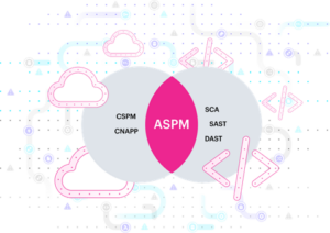 What is ASPM? - Checkmarx