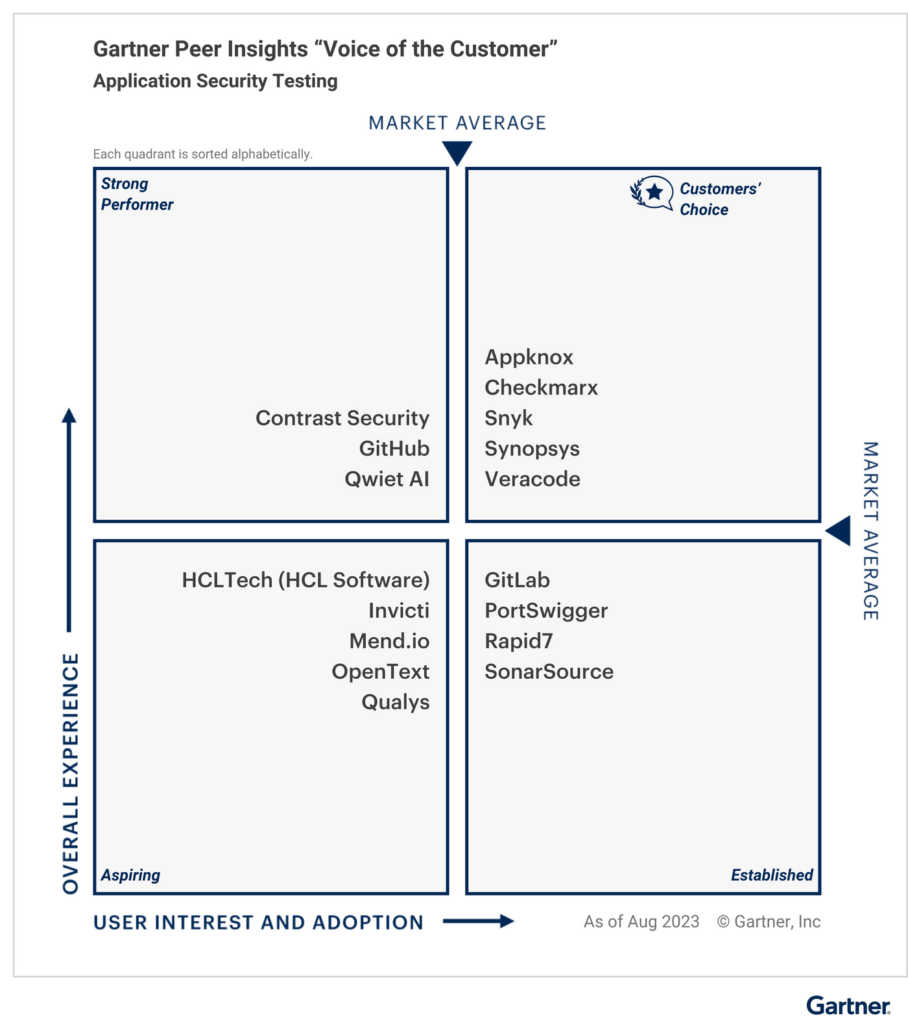Researching SAST using the Gartner Magic Quadrant AST