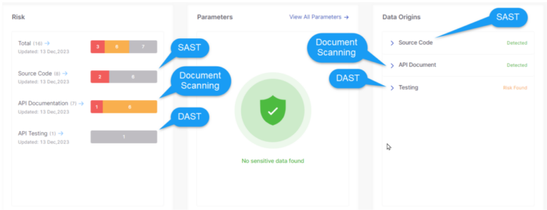 Sast Vs Dast Comparing Appsec Testing Methods