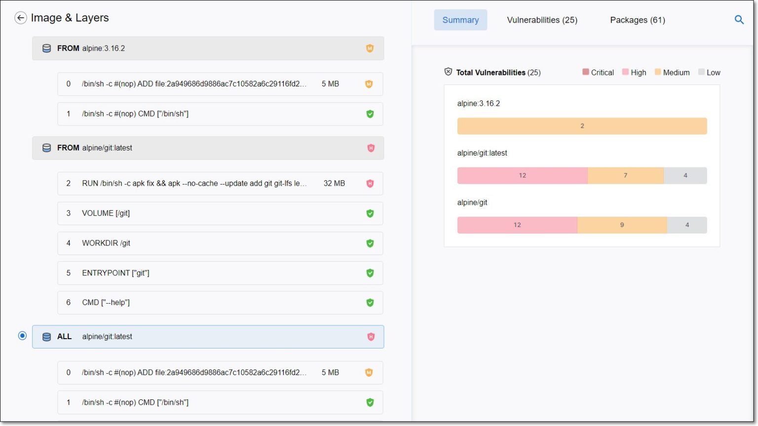 Introducing the Checkmarx Docker Desktop Extension