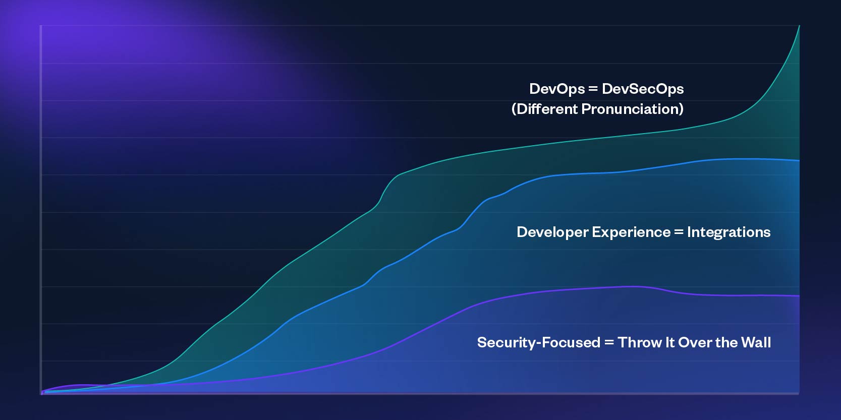 Getting to DevSecOps: How to Change Culture