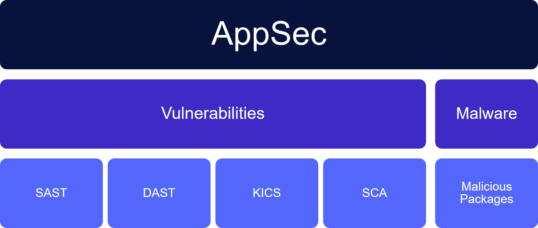 Checkmarx Advances Software Supply Chain Security