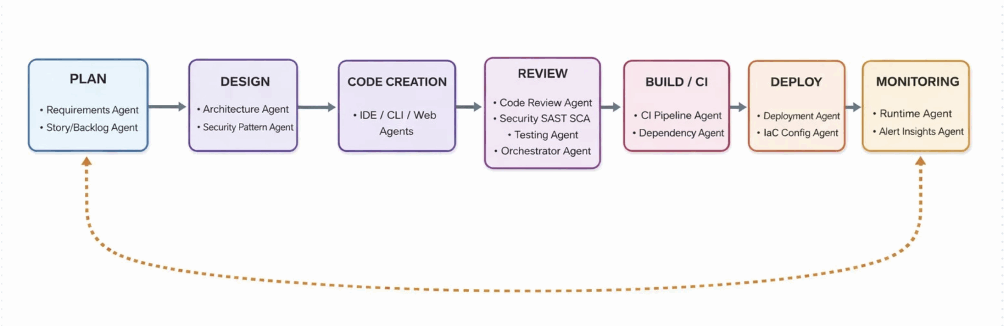Your New Teammate Doesn't Eat Pizza