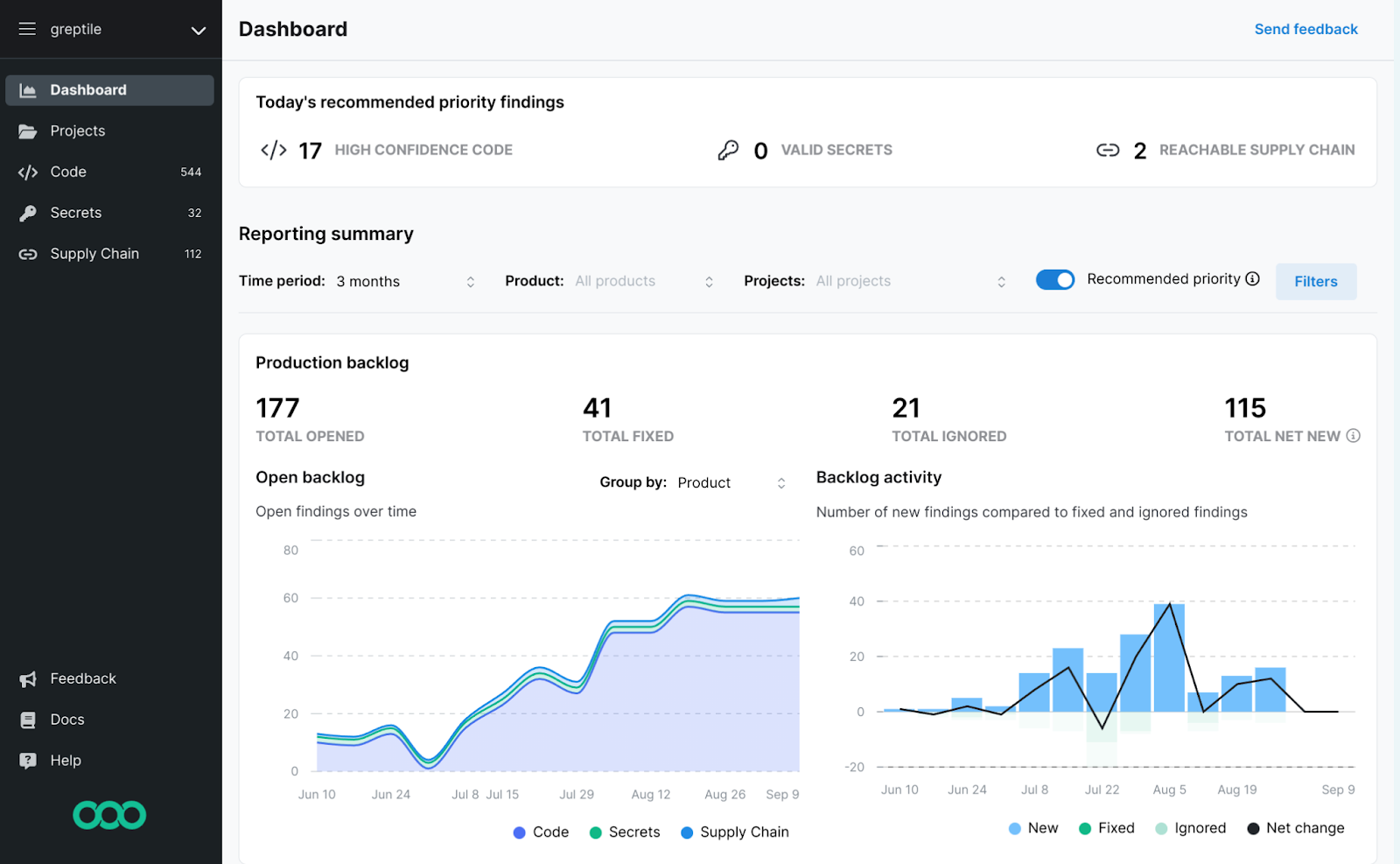 Top 18 DevSecOps Tools for the AI Era: Securing the SDLC in 2026
